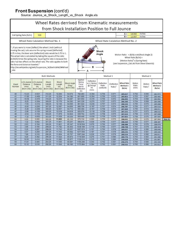 C3 Corvette chassis upgrade 2021 | DOCX | Performance Cars | Auto Type