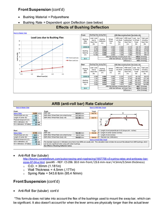 C3 Corvette chassis upgrade 2021 | DOCX | Performance Cars | Auto Type
