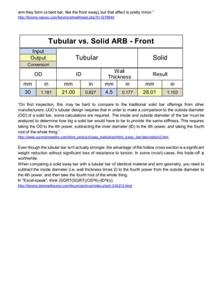 C3 Corvette chassis upgrade 2021 | DOCX