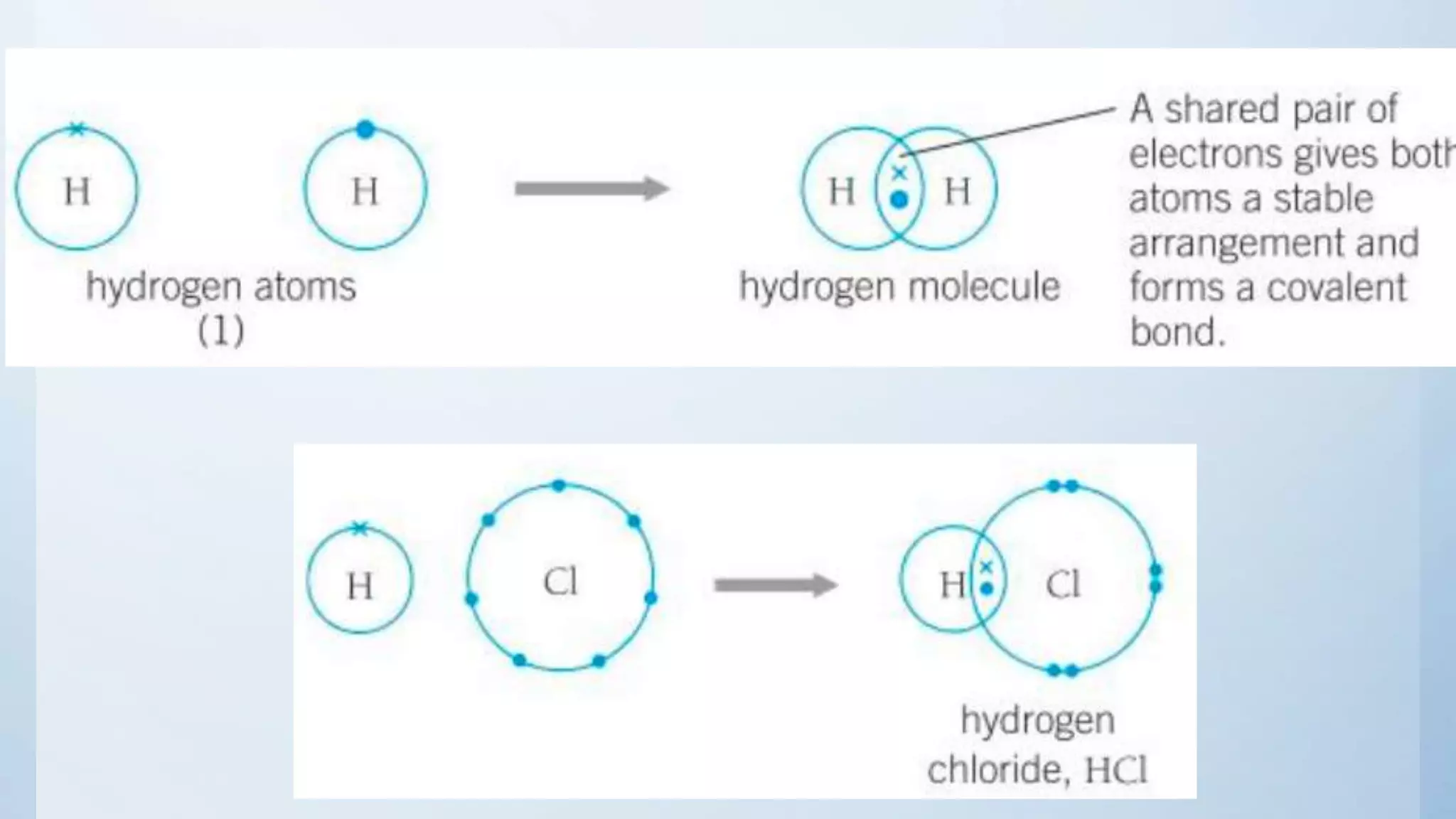 AQA GCSE C3 covalent bonding simple | PPTX