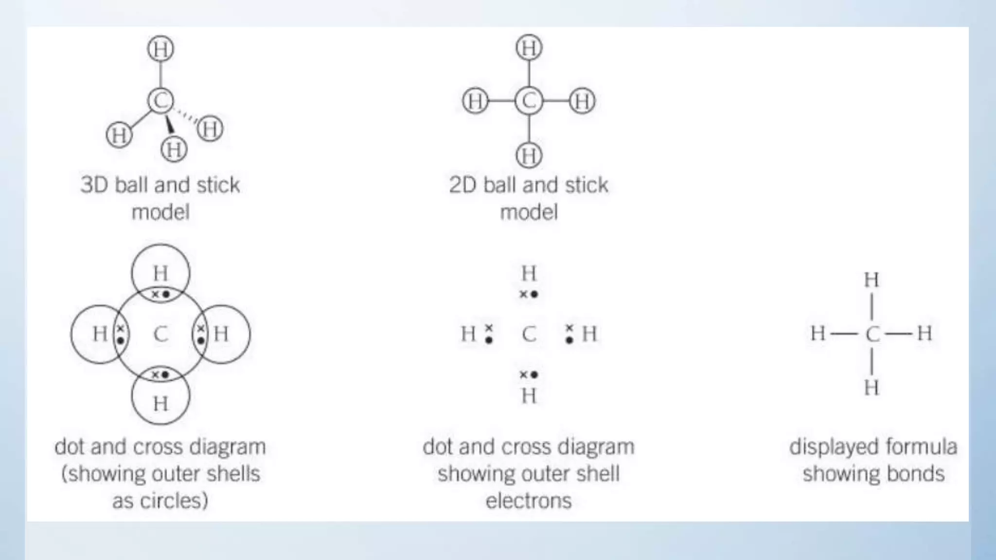 AQA GCSE C3 covalent bonding simple | PPTX
