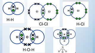 AQA GCSE C3 covalent bonding simple | PPTX