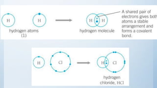 AQA GCSE C3 covalent bonding simple | PPTX