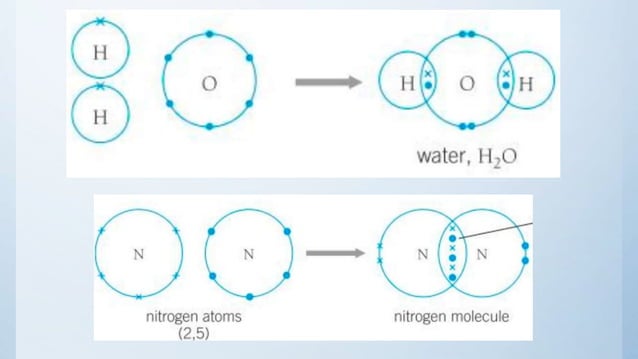 AQA GCSE C3 covalent bonding simple | PPTX