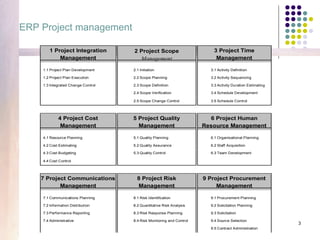 ERP project mgt approach | PPT