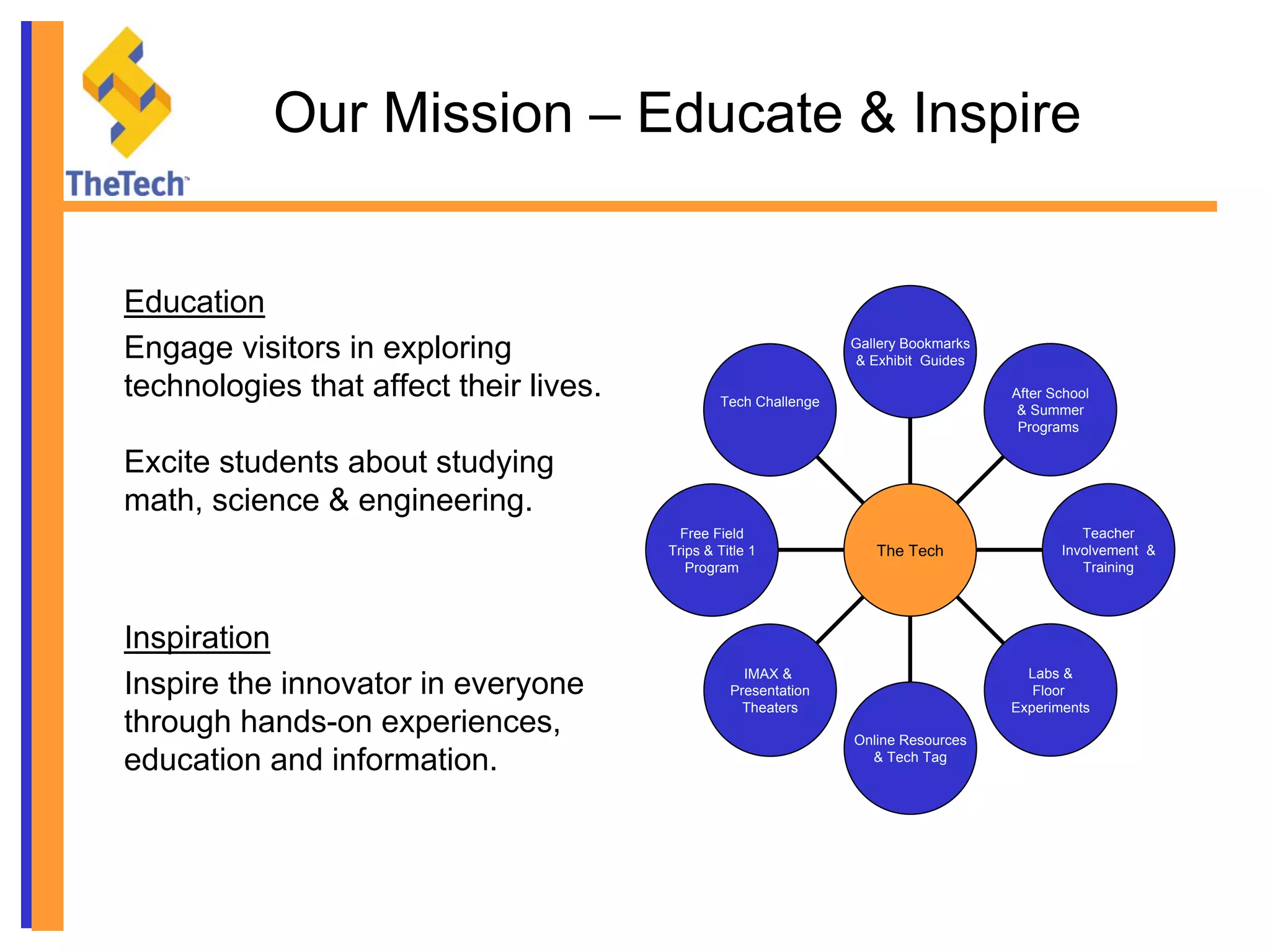 TMI-Overview Presentation 2009 | PPT