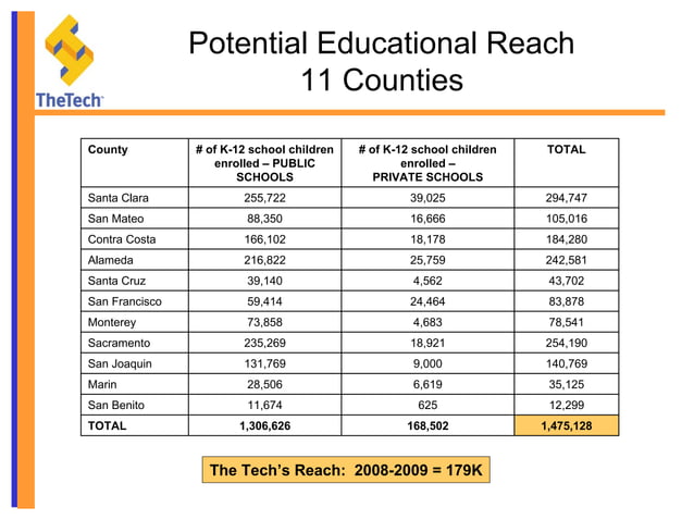 TMI-Overview Presentation 2009 | PPT