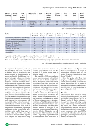 v25n1a10-project-management-in-medical-publication-writing | PDF