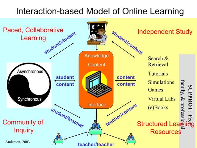 Interaction_Theory | PPT