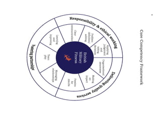 BMF Competency Framework | PDF