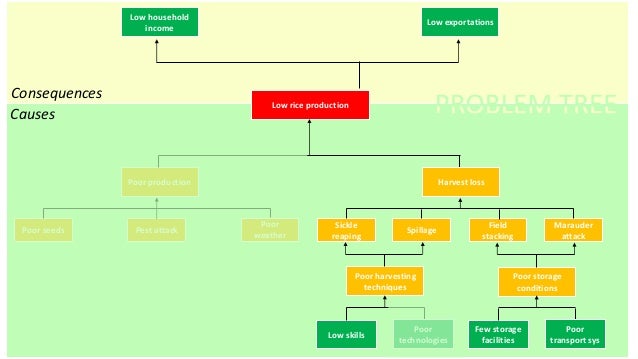 Project Myanmar 280515