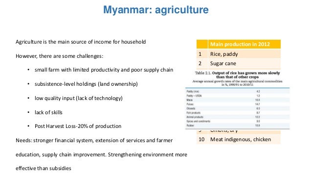 Project Myanmar 280515