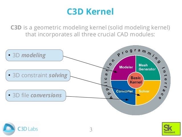 Unleashing the Power of C3D Retargeting: A Comprehensive Guide – Openr