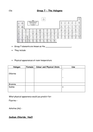 C3e Halogens (Mf Es Attempt) | DOC | Chemistry | Science