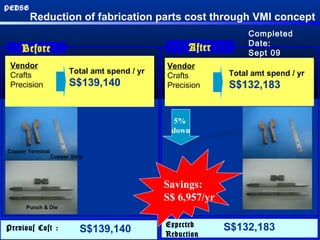 Cost Reduction of Fabrication | PPT | Logistics | Business