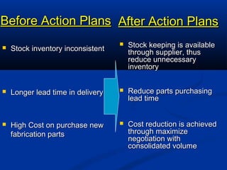 Cost Reduction of Fabrication | PPT | Logistics | Business