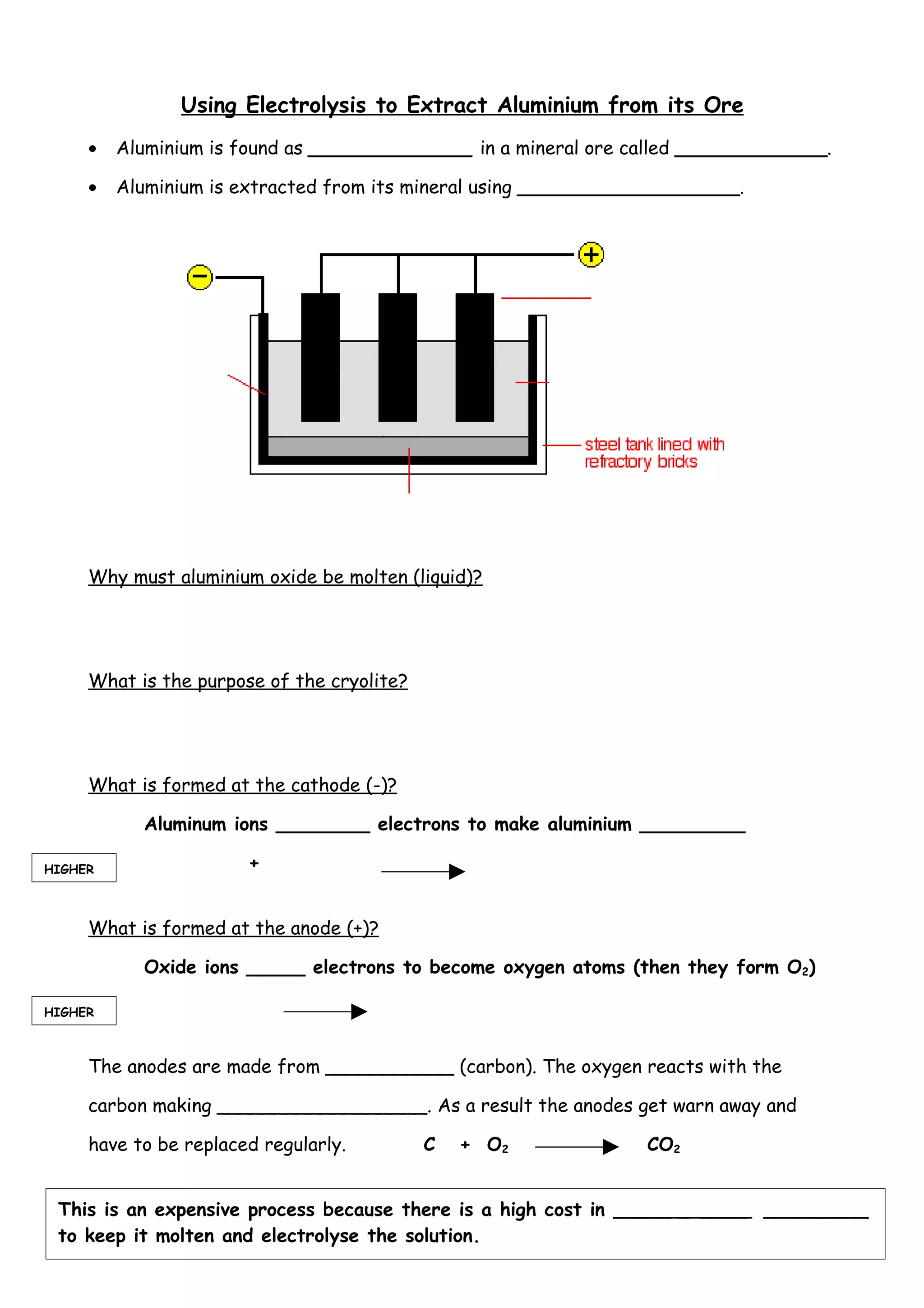 C3f Electrolysis | DOC