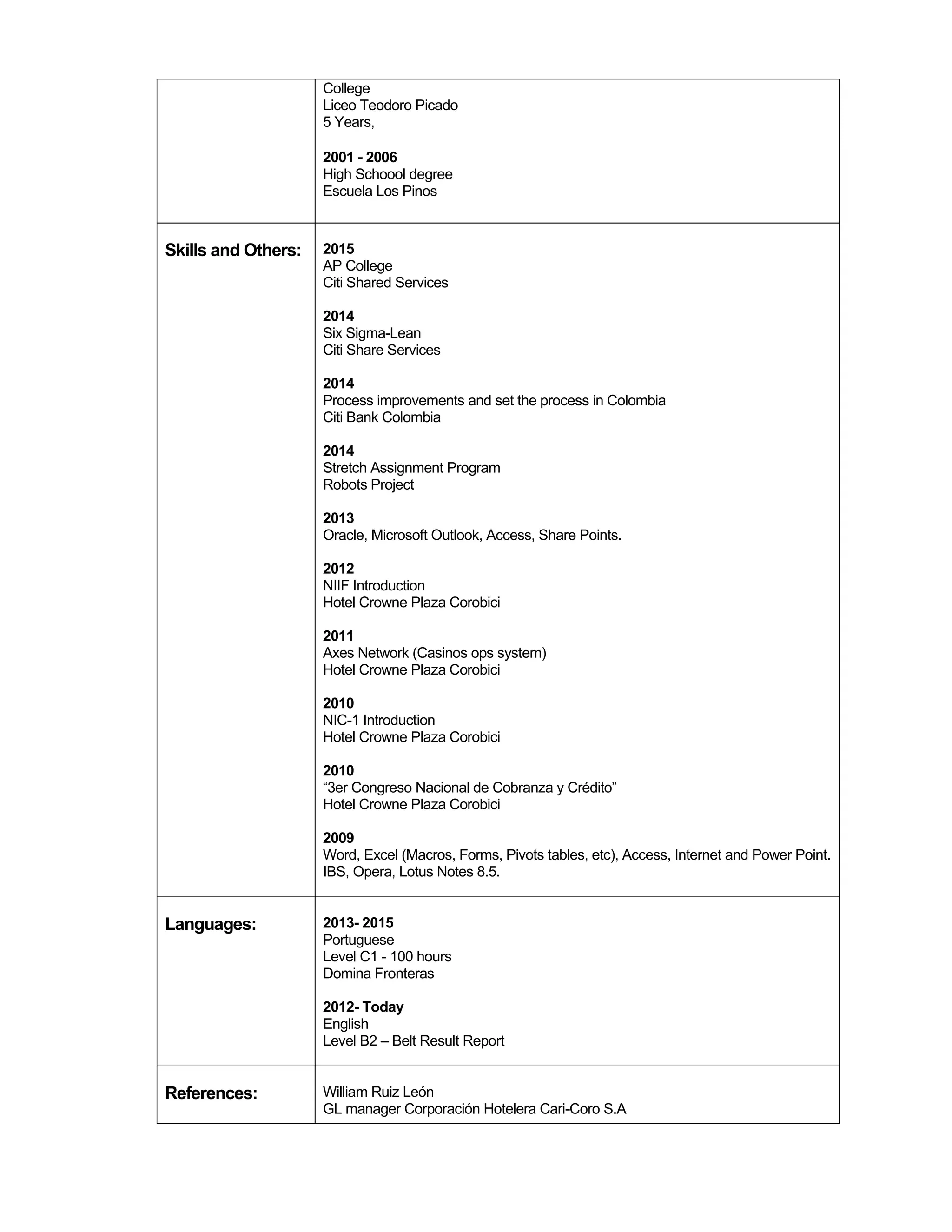 CV David Calderón Mora - English | PDF