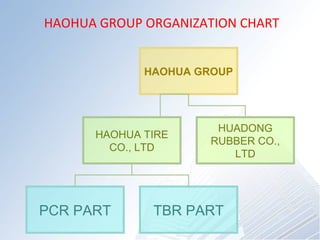 HAOHUA TYRE FACTORY PROFILE | PPT