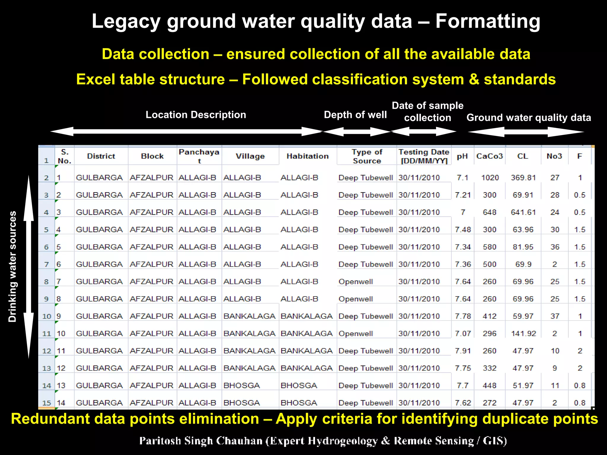 Groundwater Quality mapping | PDF