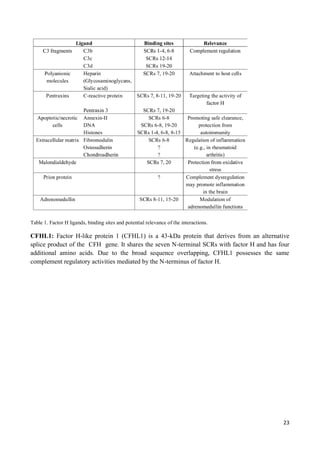 C3 glomerulopathies | PDF