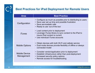 A review of new capabilities at C3i | PDF | Computer Software and ...