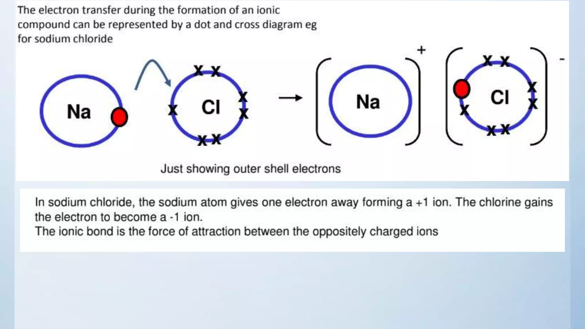 AQA GCSE C3 ionic bonding | PPTX | Chemistry | Science