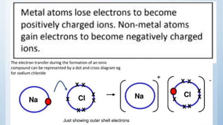 AQA GCSE C3 ionic bonding | PPTX