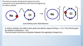 AQA GCSE C3 ionic bonding | PPTX | Chemistry | Science