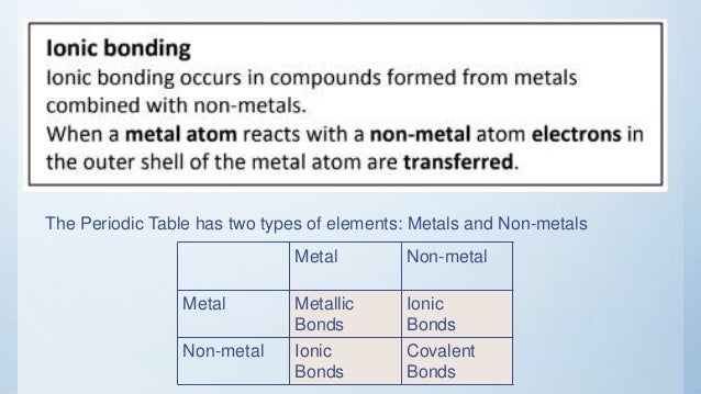 AQA GCSE C3 ionic bonding