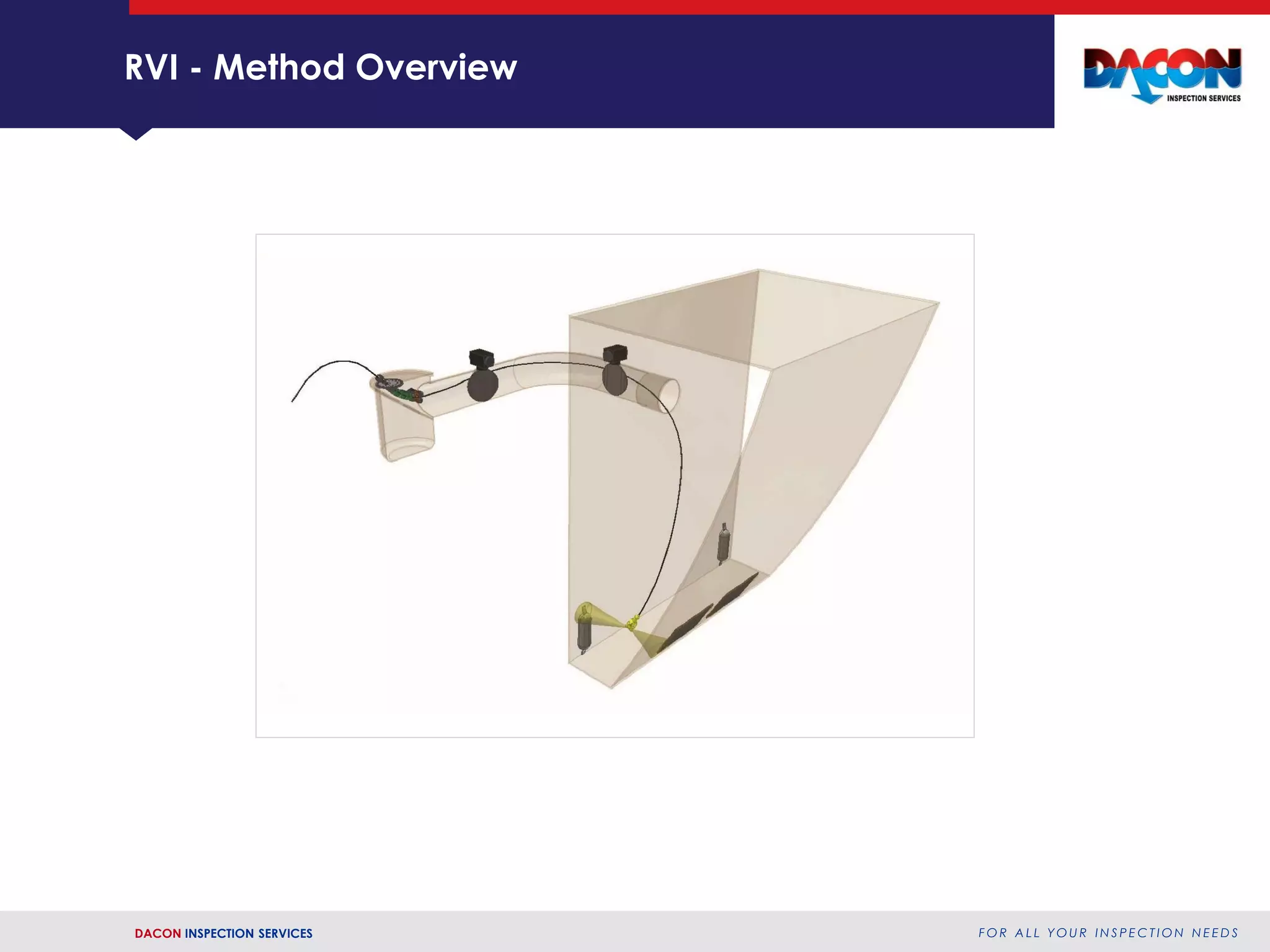 Remote Sea Chest Inspection - Dacon Inspection Services | PDF ...