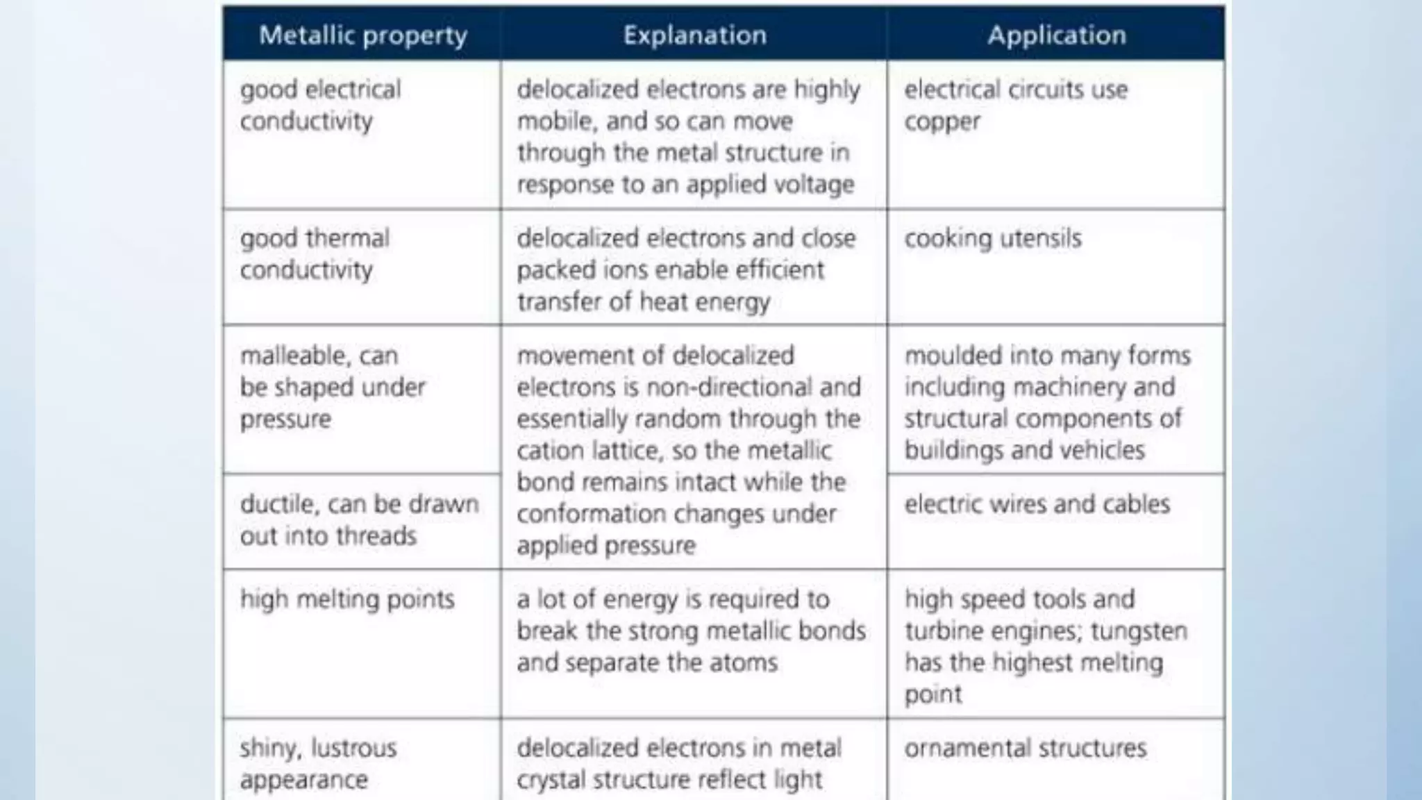 AQA GCSE C3 metallic bonding | PPTX