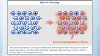 AQA GCSE C3 metallic bonding | PPTX