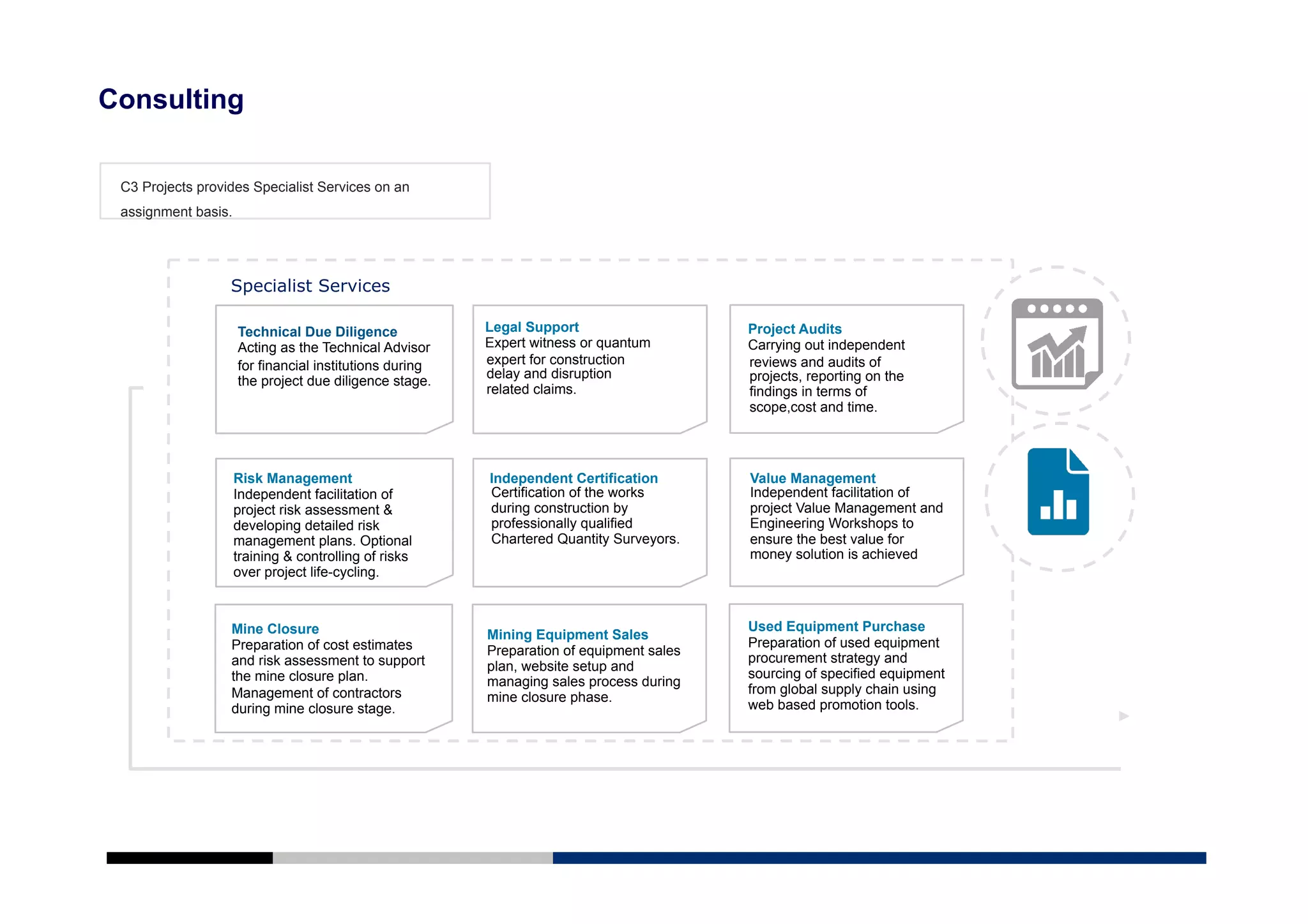 C3 Projects mining capability statement | PDF