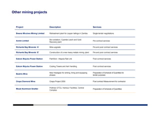 C3 Projects mining capability statement | PDF