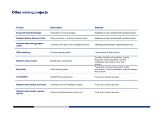 C3 Projects mining capability statement | PDF