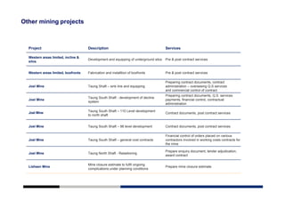 C3 Projects mining capability statement | PDF
