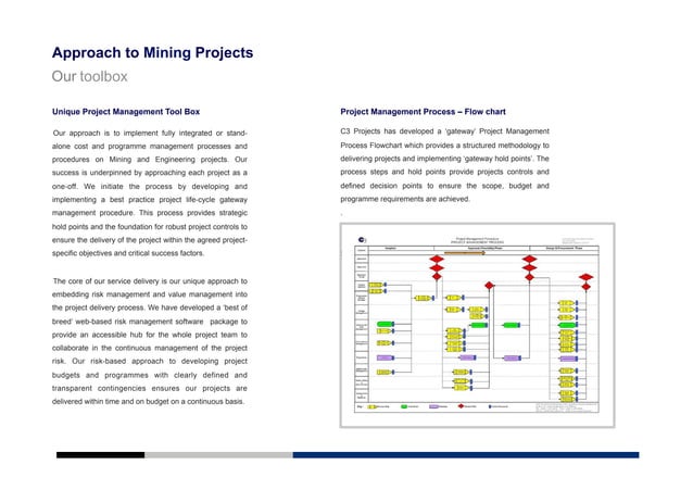 C3 Projects mining capability statement | PDF | Construction Industry | Industries