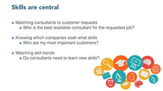 Mapping the IT landscape | PPT