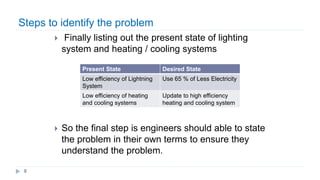 C3Problems and Brainstorming.ppt