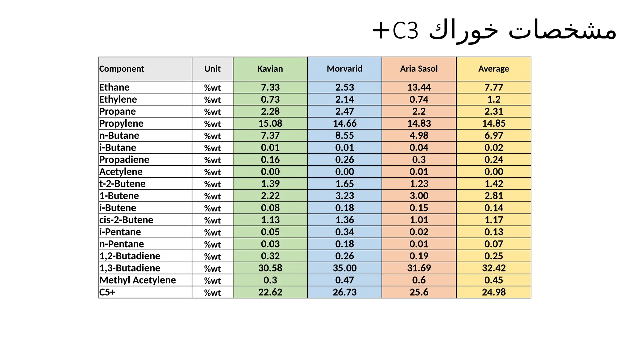 C3+ SEPARATION PLANT for propylene product.pptx