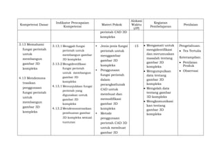 C3 Silabus Gambar Manufaktur Rev Yogya Sahid Rich (2).docx