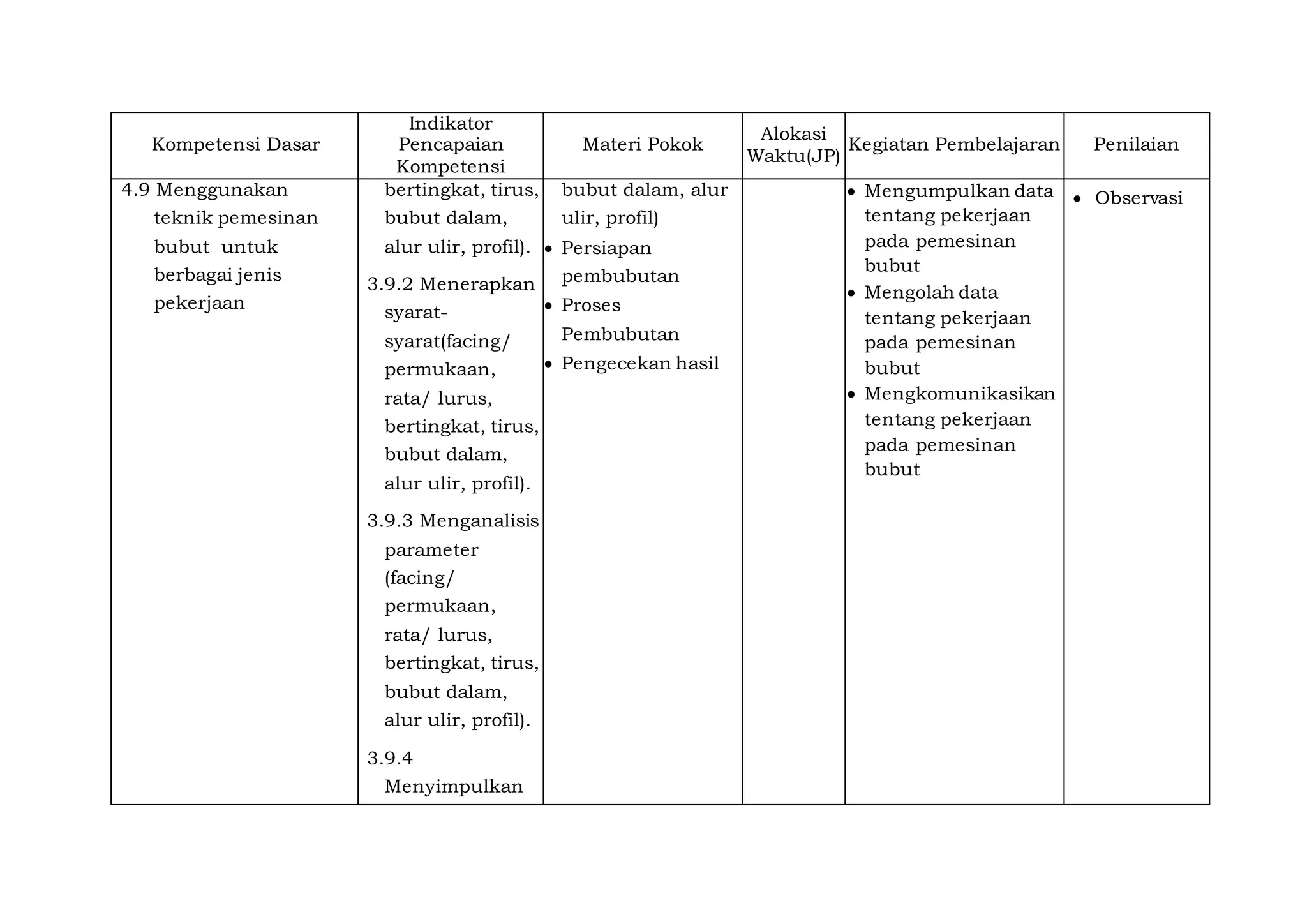 C3 silabus teknik pemesinan bubut | PPT