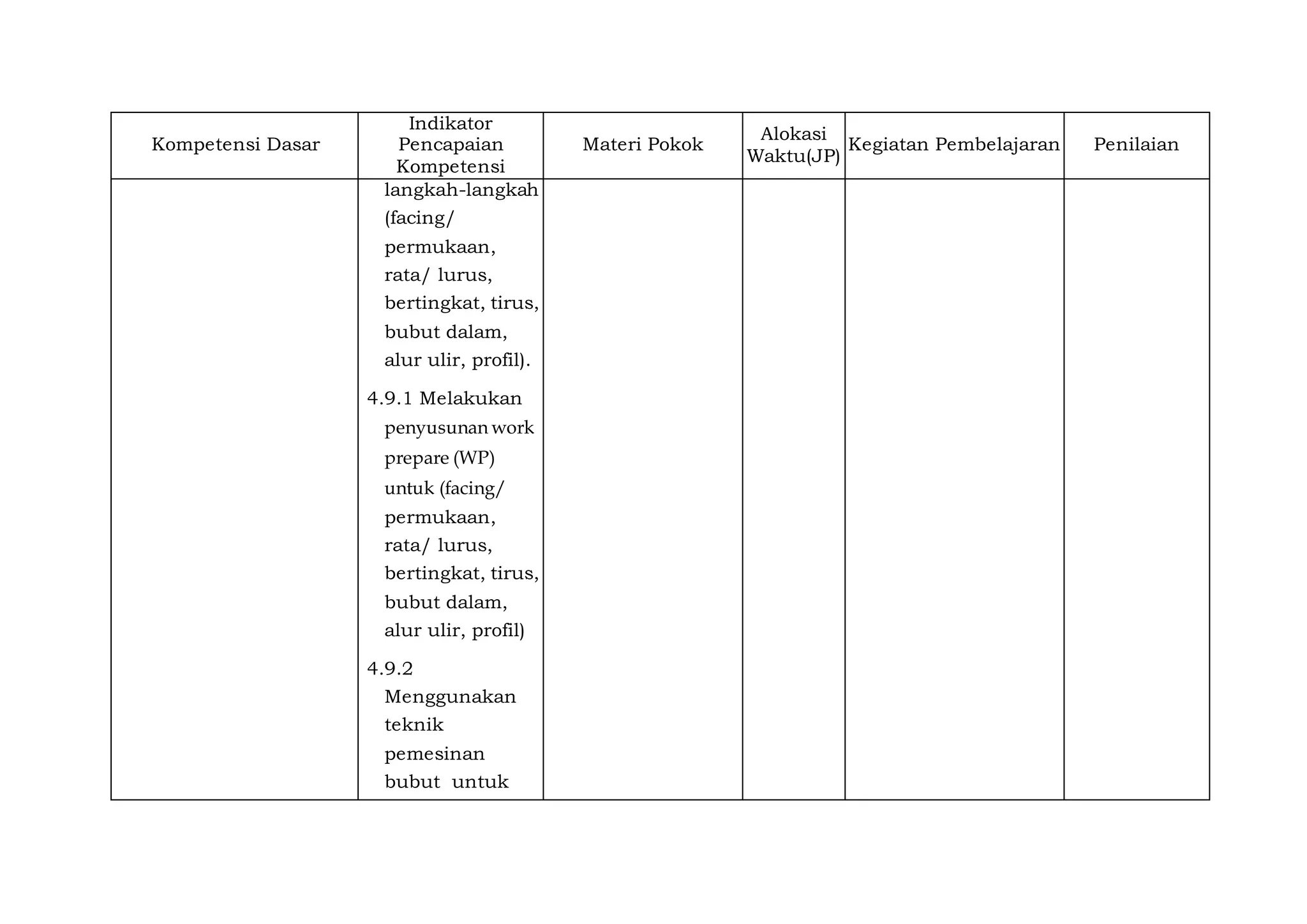 C3 silabus teknik pemesinan bubut | PPT