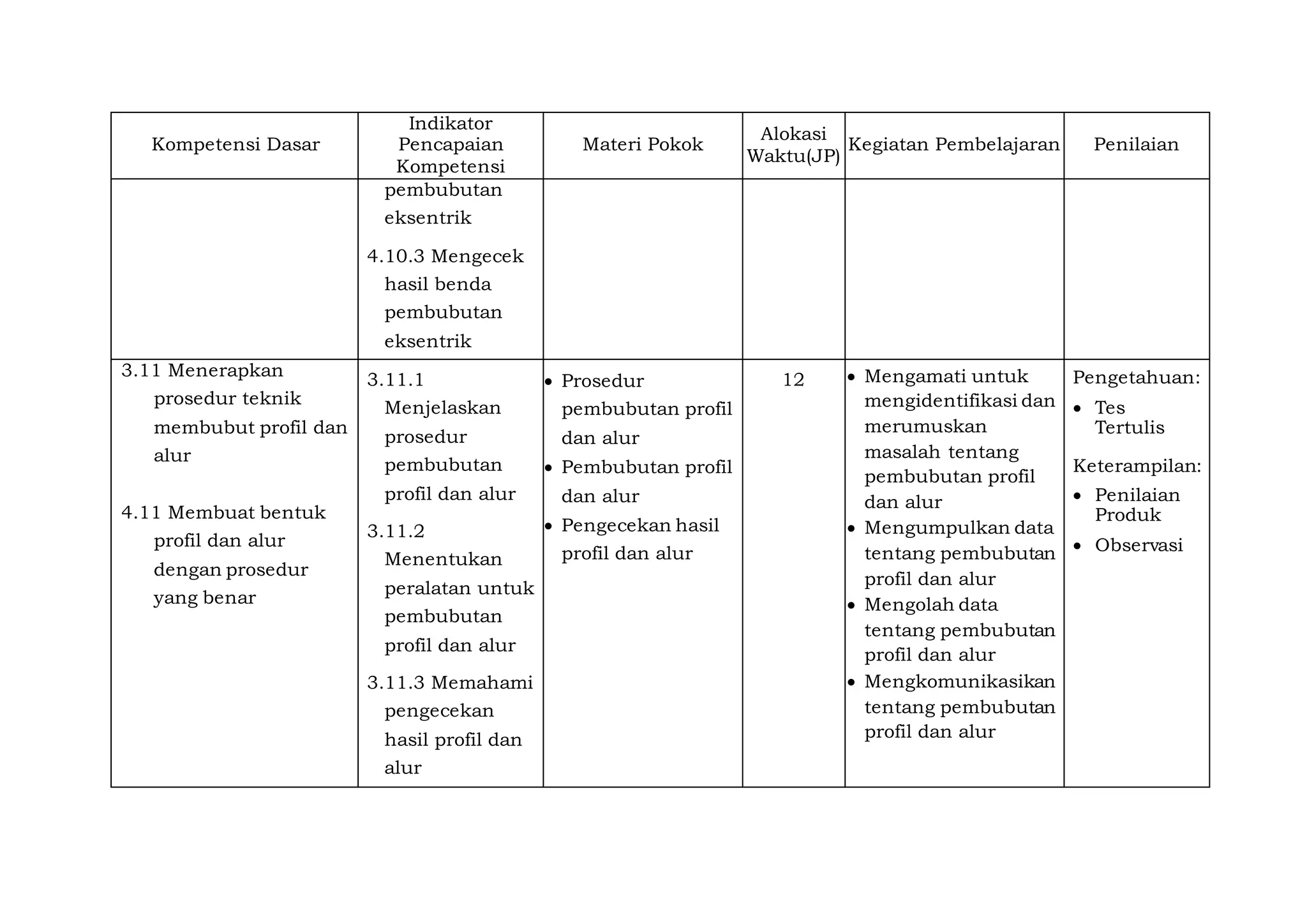 C3 silabus teknik pemesinan bubut | PPT