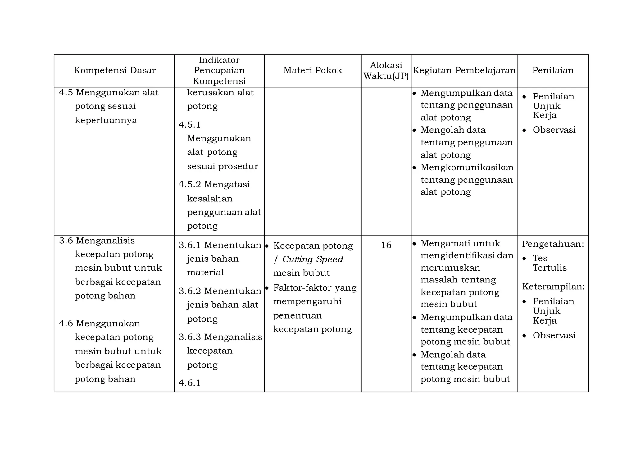 C3 silabus teknik pemesinan bubut | PPT