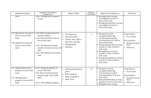 C3 silabus tek pemesinan cnc 170617 | PPT