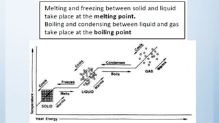 AQA GCSE C3 states of matter | PPTX
