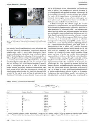A TiO2 immobilized Ru(II) polyazine complex: a visible-light active photoredox catalyst for ...
