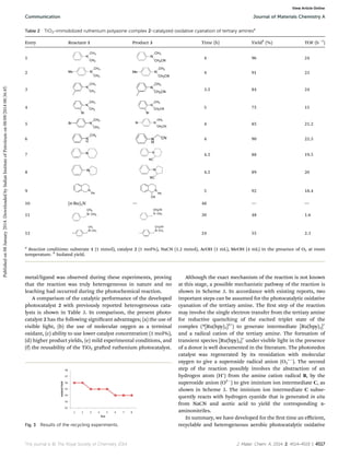A TiO2 immobilized Ru(II) polyazine complex: a visible-light active ...